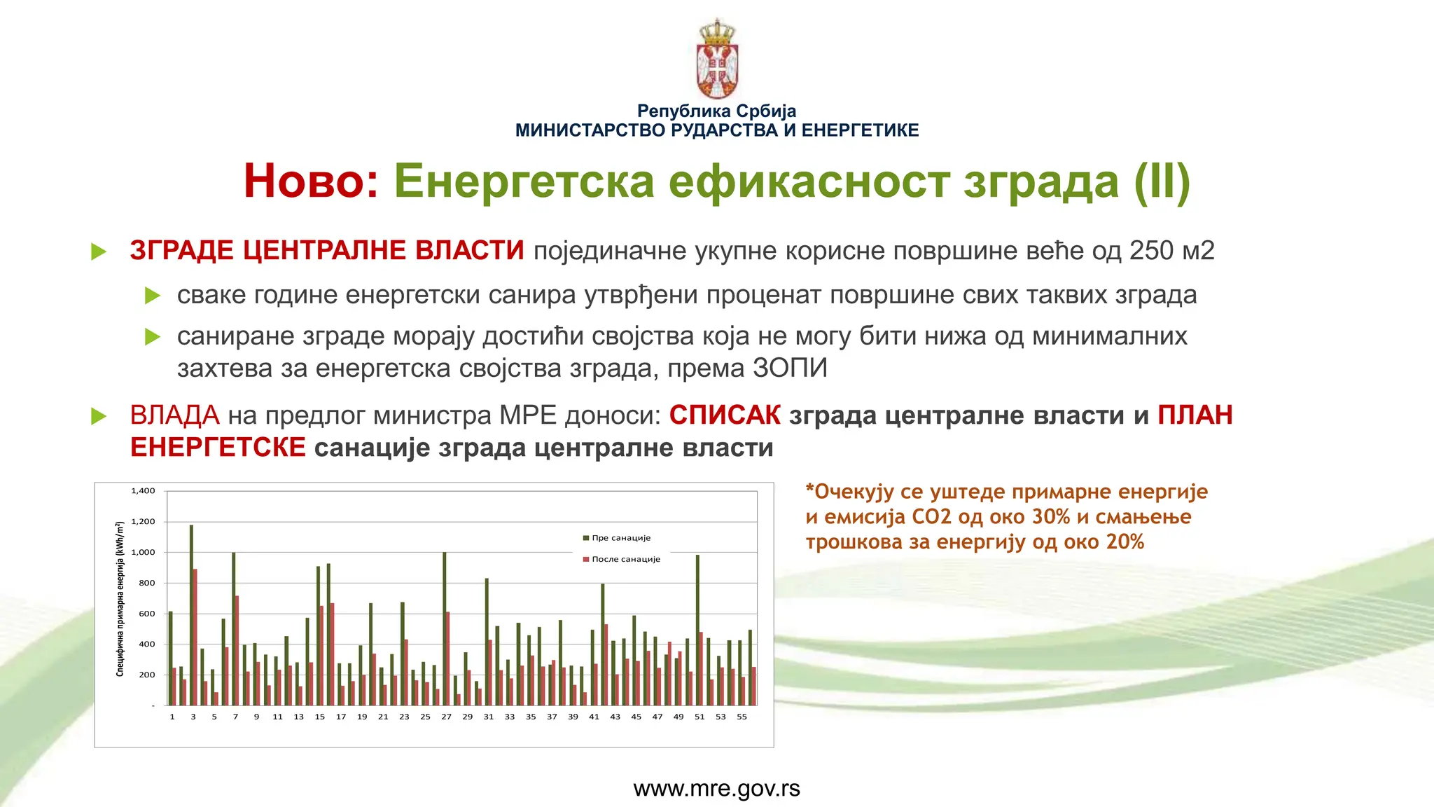 Nacrt energetska-efikasnost | PPT