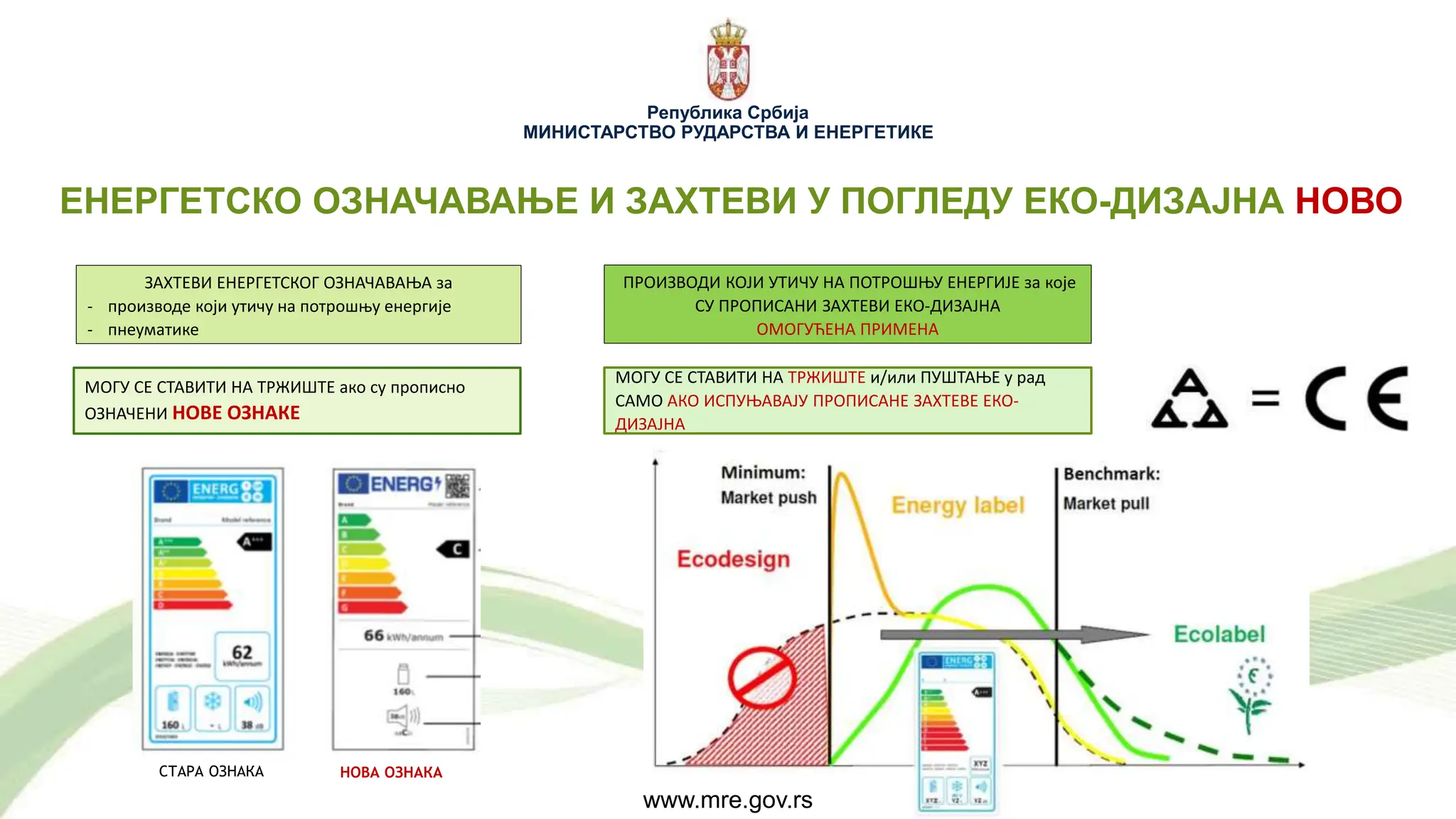 Nacrt energetska-efikasnost | PPT