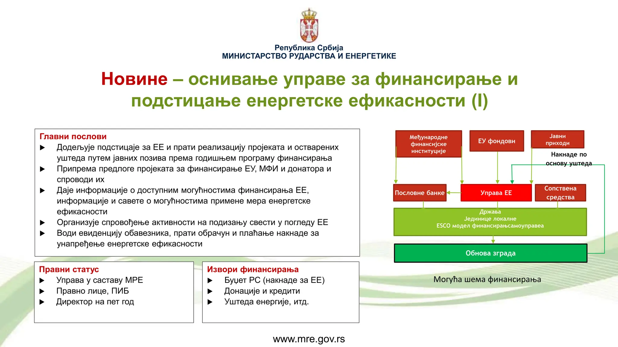 Nacrt energetska-efikasnost | PPT