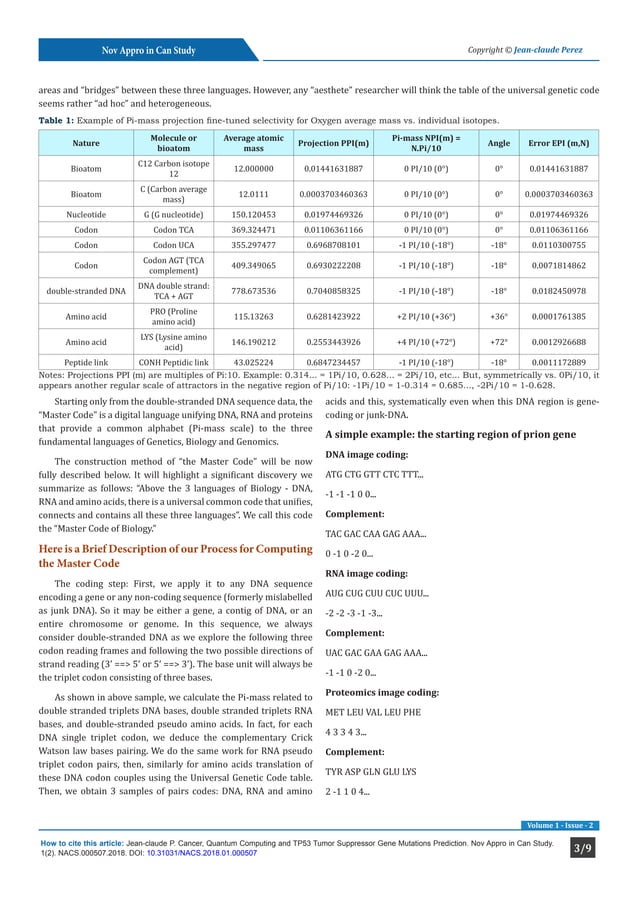 Cancer, Quantum Computing and TP53 Tumor Suppressor Gene Mutations Prediction_Crimson Publishers ...