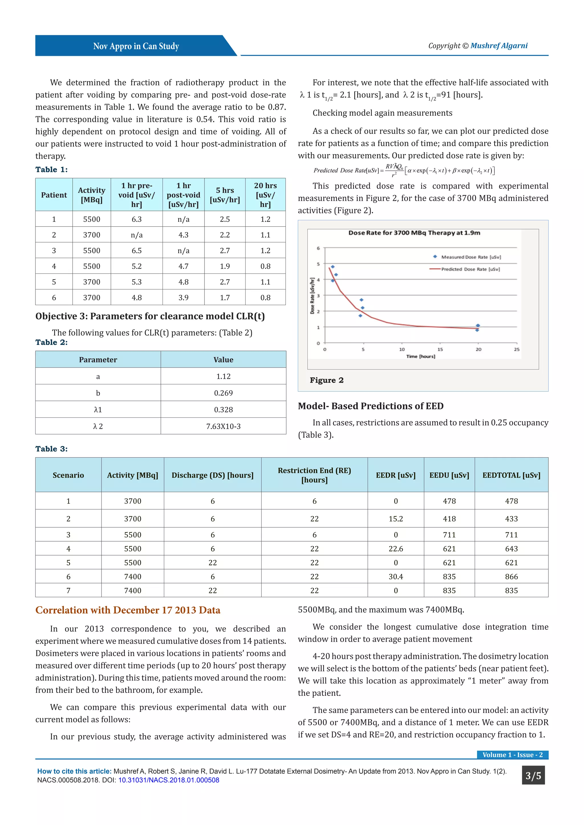 Lu-177 Dotatate External Dosimetry- An Update from 2013_Crimson ...