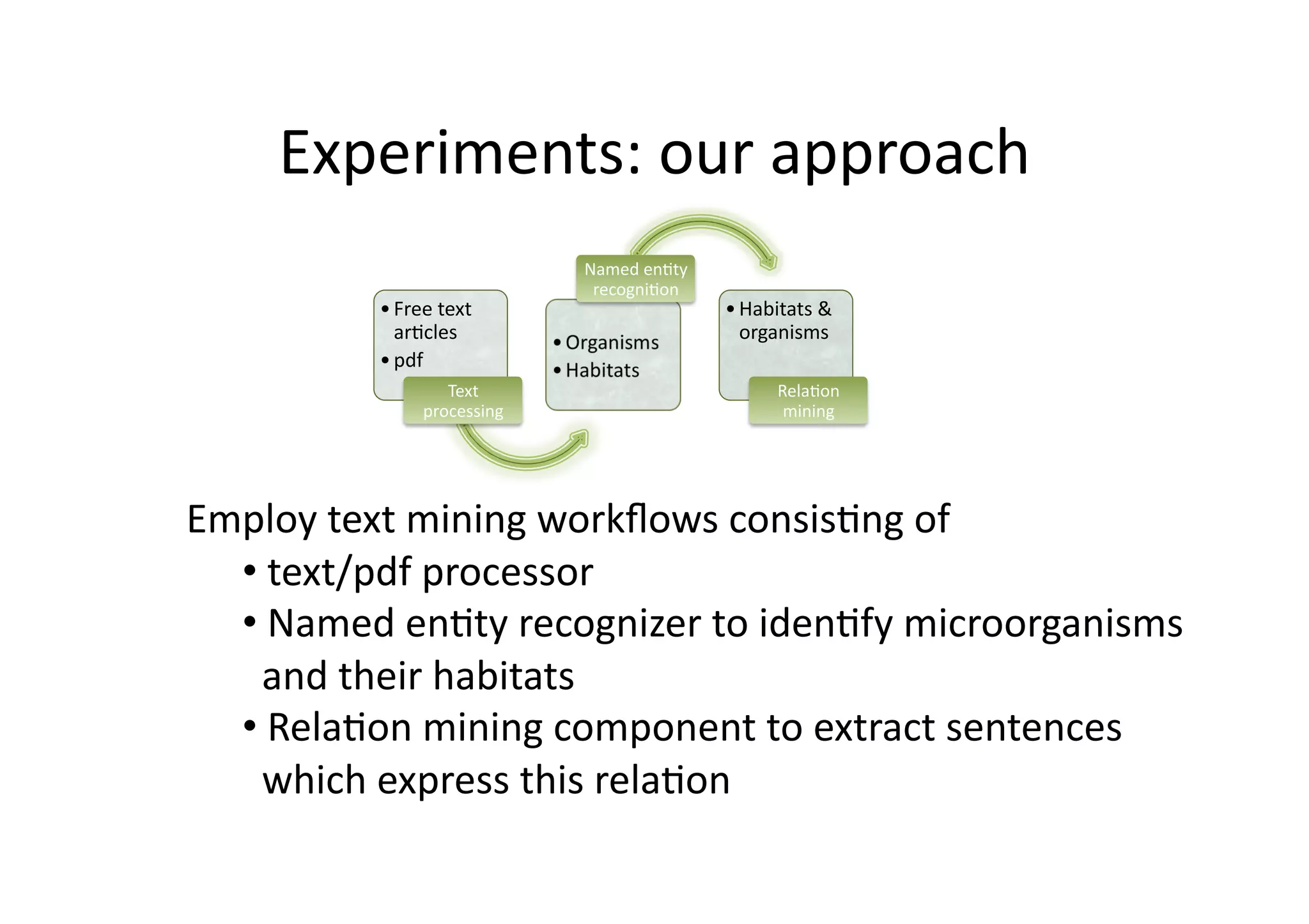 Automatic Extraction Of Microorganisms And Their Habitats From Free Text Using Text Mining