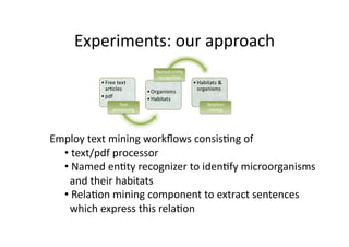 Automatic extraction of microorganisms and their habitats from free ...