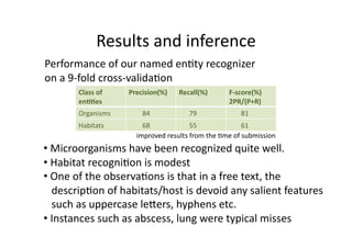 Automatic extraction of microorganisms and their habitats from free text using text-mining ...