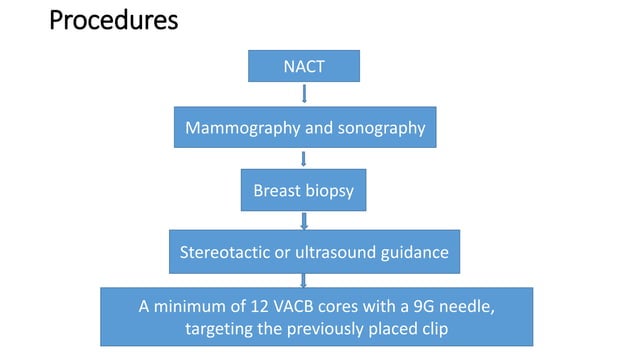 Role of NACT in Ca. Breast: Is there a new era?.pptx