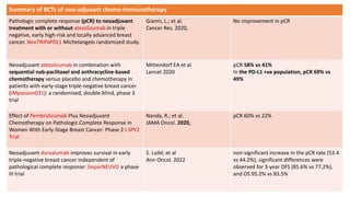 ROLE OF NEO ADJUVANT CHEMOTHERAPY IN TRIPLE NEGATIVE BREAST CANCER | PPTX