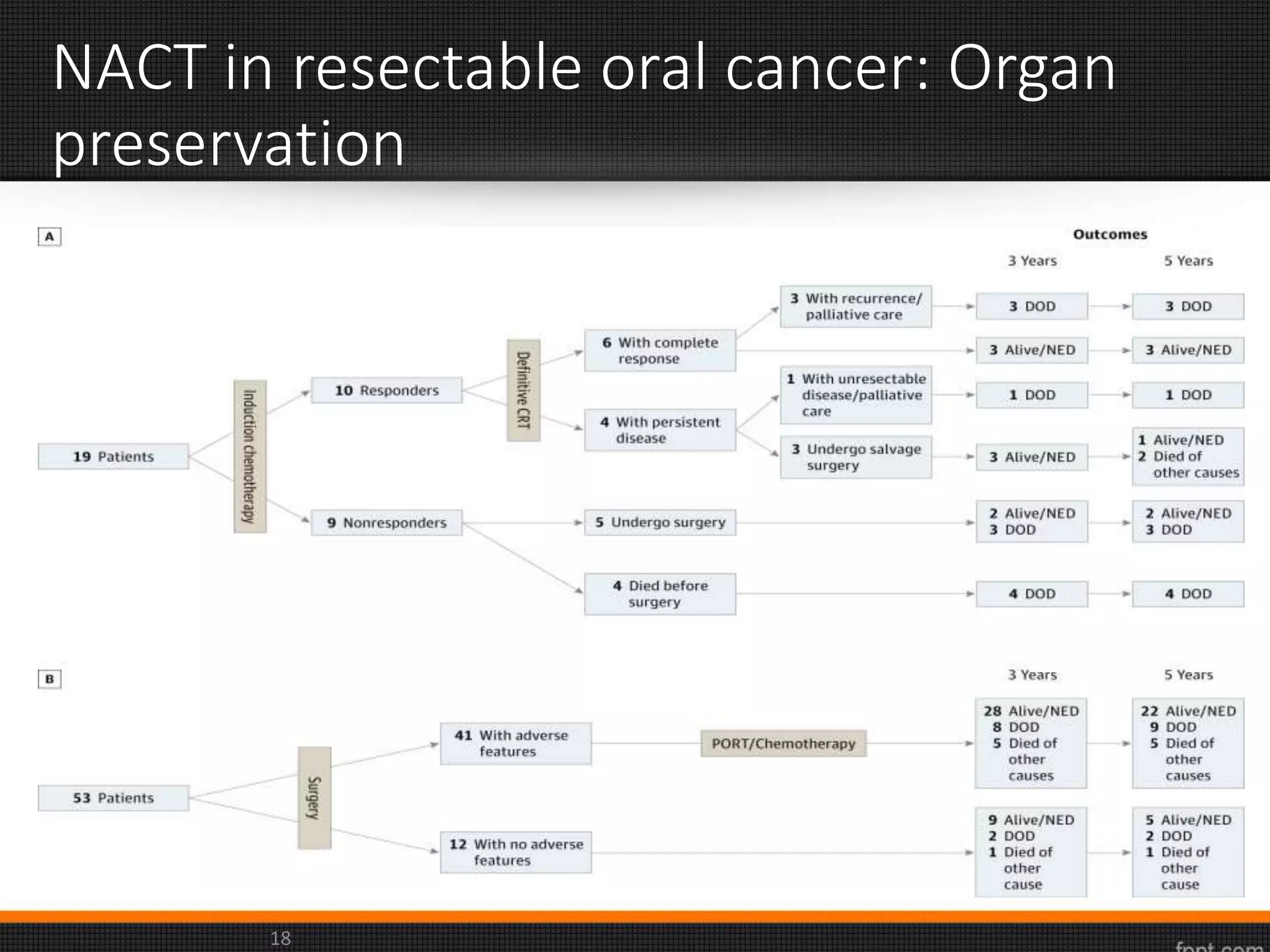 NACT in oral cancer - Mukesh.pptx