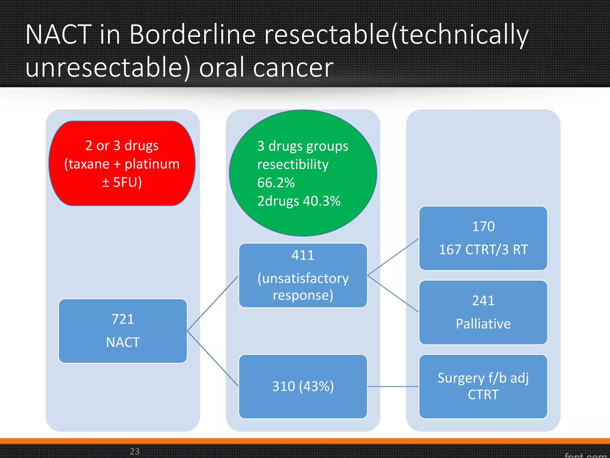 NACT in oral cancer - Mukesh.pptx