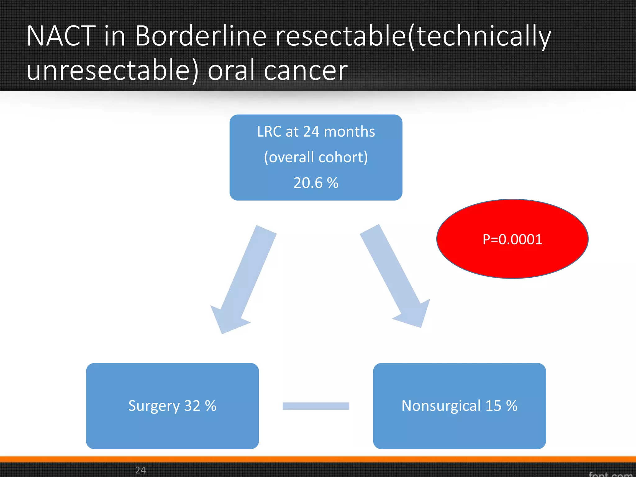 NACT in oral cancer - Mukesh.pptx