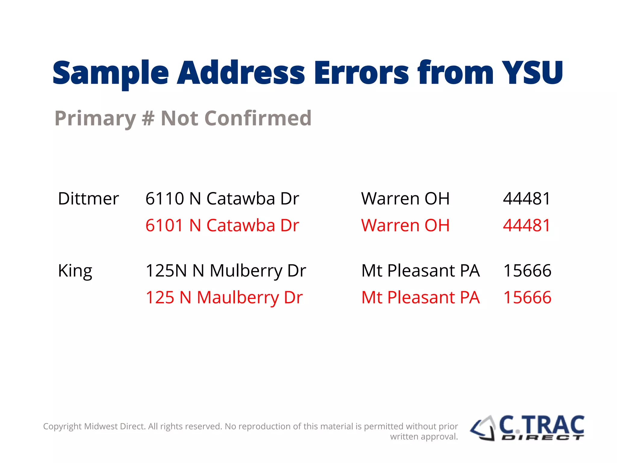 Handling UAA Mail | PDF | Technology & Computing