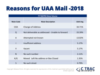 Handling UAA Mail | PDF | Technology & Computing