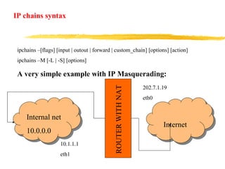 Nad710 Network Address Translation | PPT