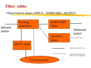 Nad710 Network Address Translation | PPT