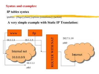 Nad710 Network Address Translation | PPT