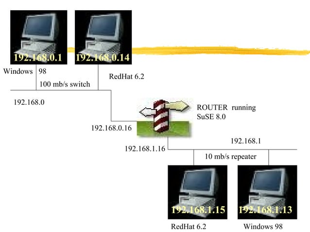 Nad710 Network Address Translation | PPT