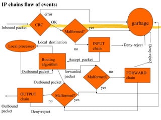 Nad710 Network Address Translation | PPT