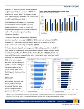 CPO Perspective | PDF
