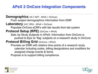 UCSF Informatics Day 2014 - Sorena Nadaf, "Translational Informatics ...