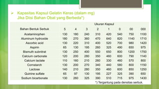 Sediaan obat Kapsul | PPT