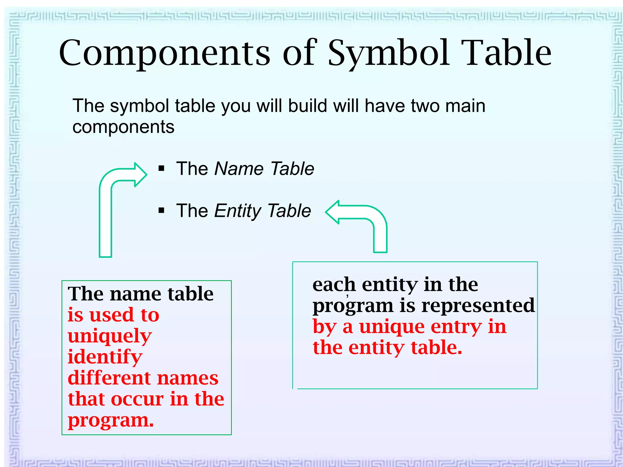 compiler ppt on symbol table | PPTX