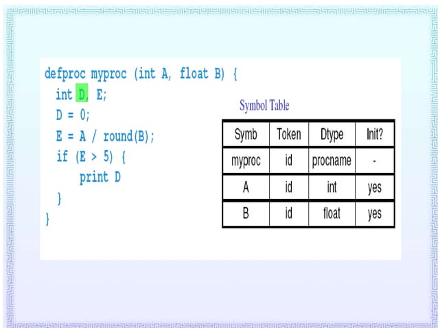 Compiler Ppt On Symbol Table Ppt