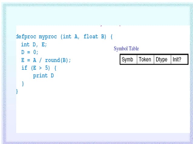 compiler ppt on symbol table | PPTX | Programming Languages | Computing