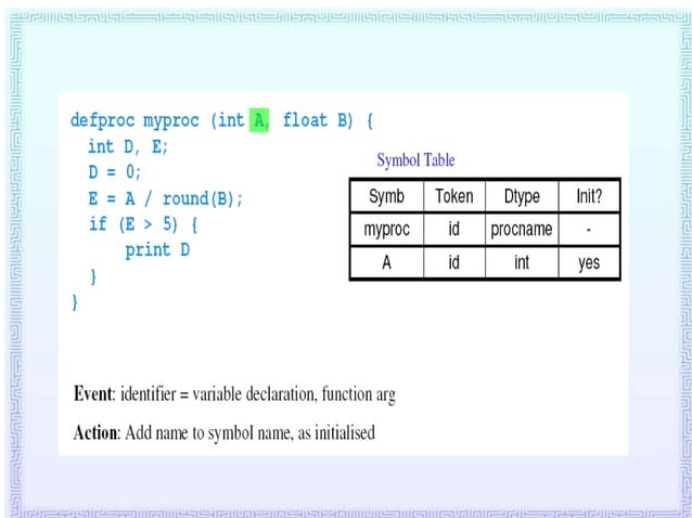 compiler ppt on symbol table | PPTX | Programming Languages | Computing