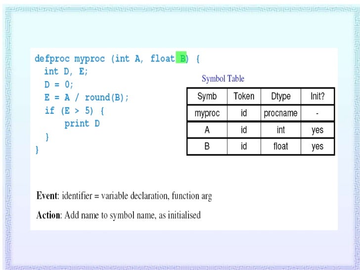 Compiler Ppt On Symbol Table compiler-ppt-on-symbol-table