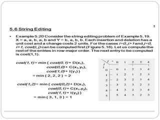 GENERAL METHODS | PPT