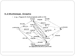GENERAL METHODS | PPT