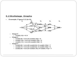 GENERAL METHODS | PPT