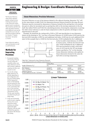 Nadca tolerances-2009 | PDF