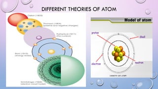 Nad_Chapter 2 Part 1 - Electronic Structure of Atoms.pdf