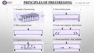 PRESTRESSED CONCRETE BEAMS AND ADVANCEMENTS | PPTX | Civil Engineering ...