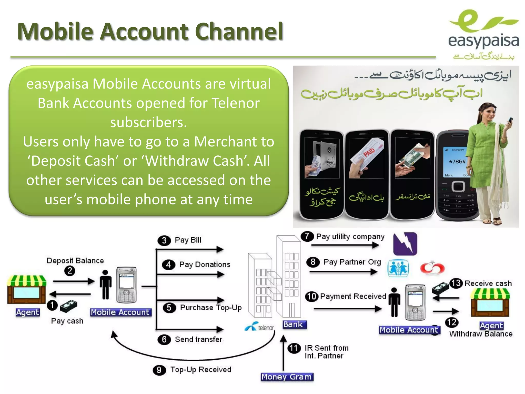 Branchless Banking - The Easypaisa Way | PDF