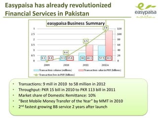 Branchless Banking - The Easypaisa Way | PDF