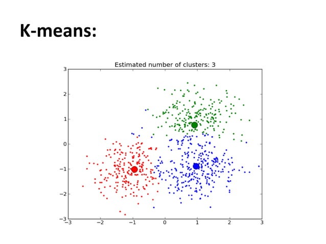 Machine Learning Clustering Pptx Computing Technology And Computing