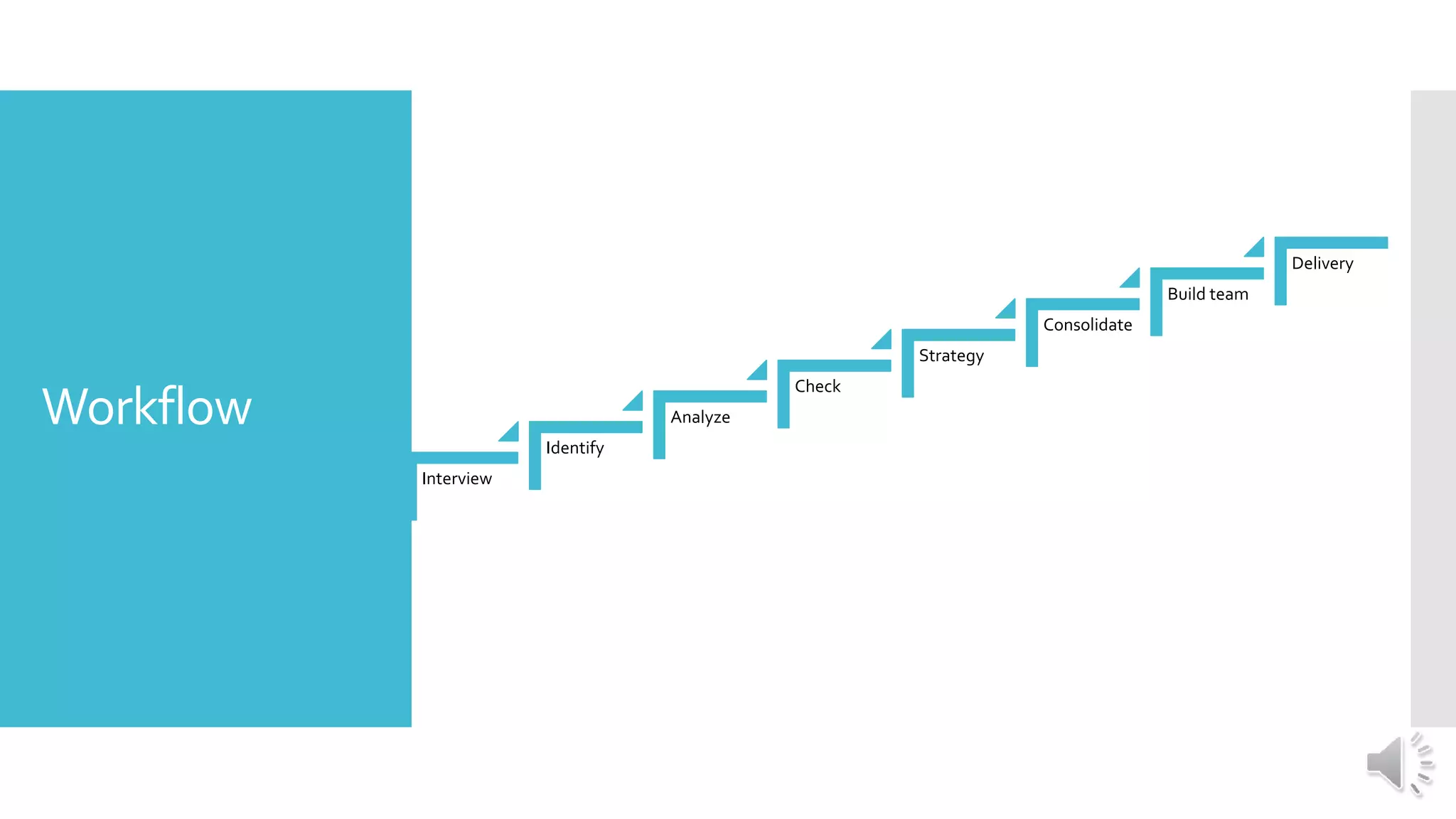 Product Development- Strategy, Checkpoints and Work Flow | PPTX