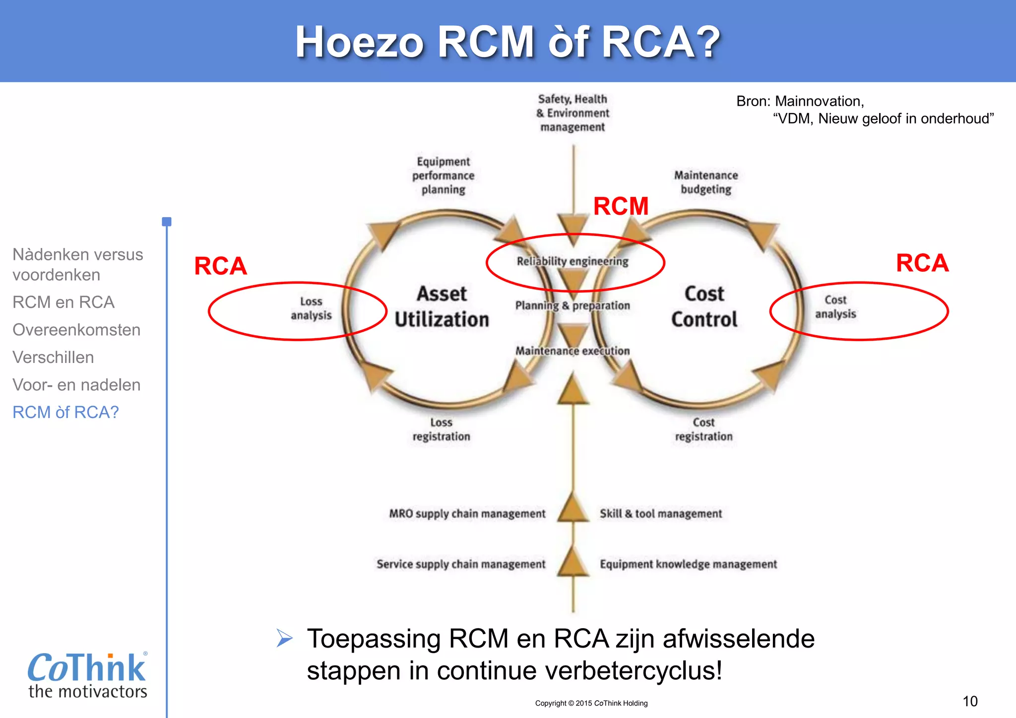 Nadenken en voordenken over storingen | PPT