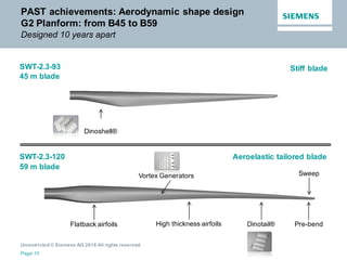 Wind Turbine Blade Design Dimensions