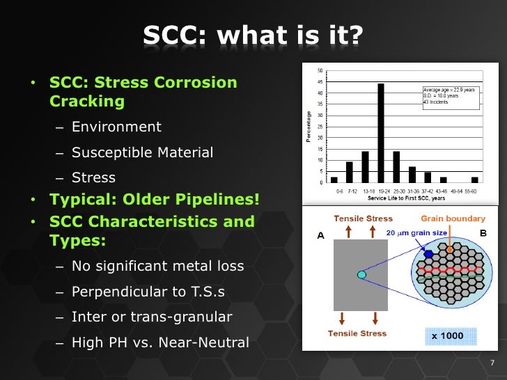 Nader Al Otaibi - Managing SCC in Gas Pipelines