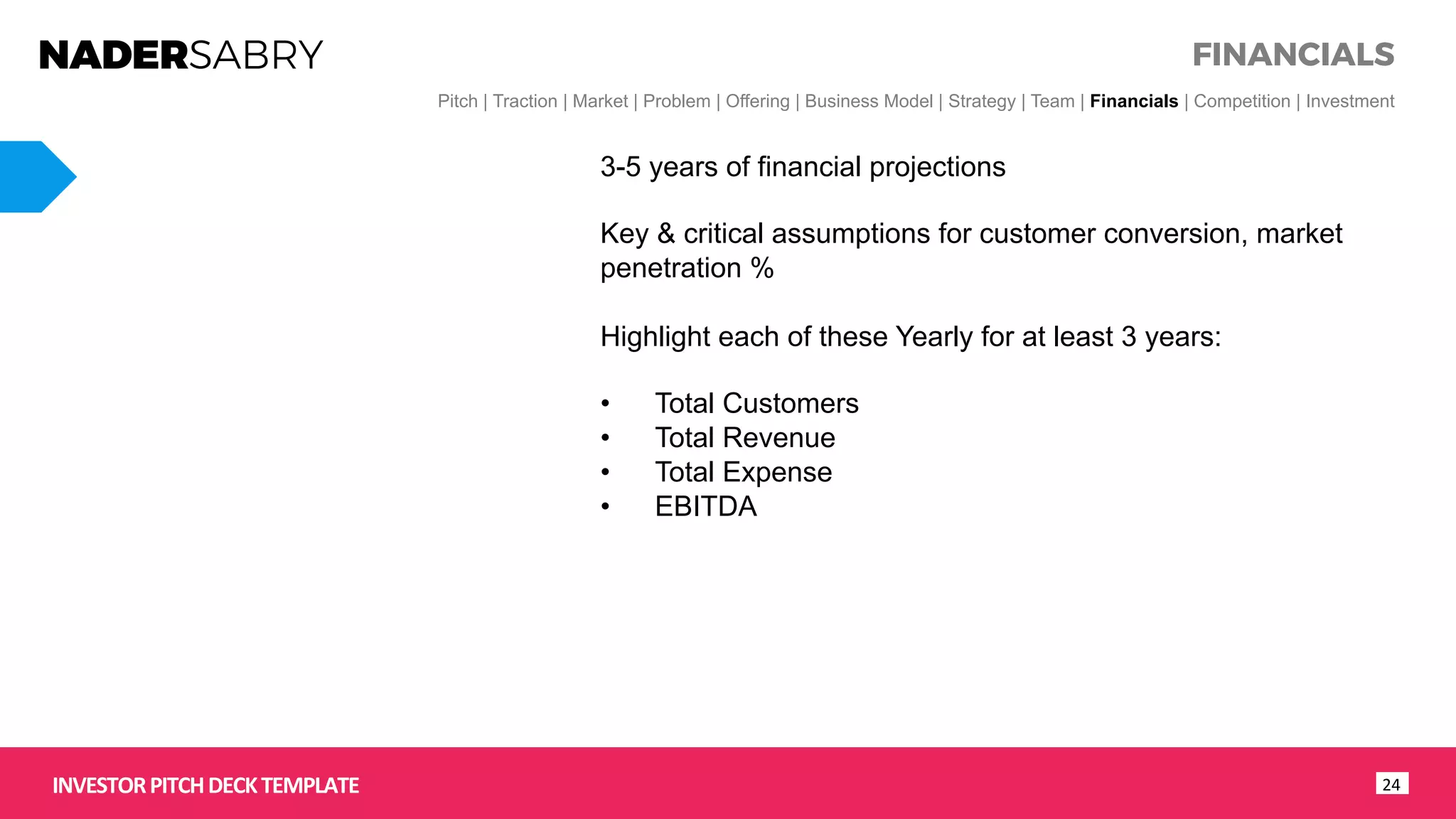 Nader sabry - investor pitch deck template | PDF