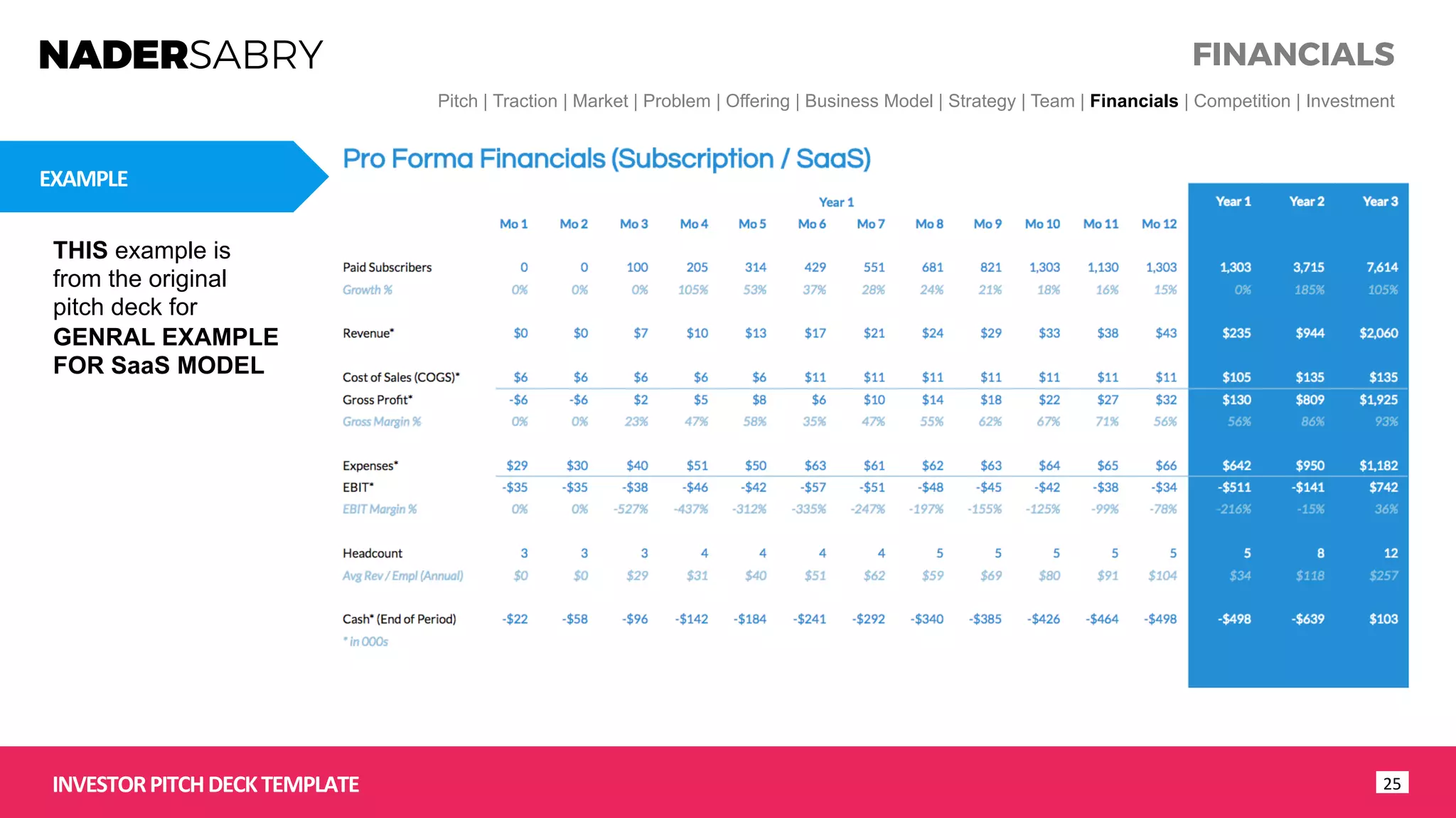 Nader sabry - investor pitch deck template | PDF