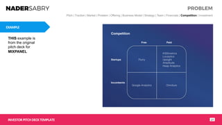 Nader sabry - investor pitch deck template | PDF