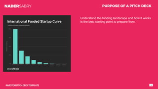 Nader sabry - investor pitch deck template | PDF