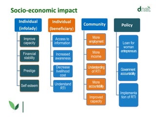 Promoting Infolady for Building Inclusive Information and Knowledge ...