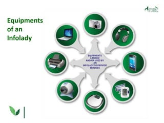 Promoting Infolady for Building Inclusive Information and Knowledge ...