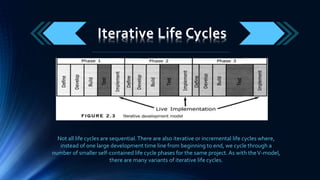 Software Development Models | PPTX | Computing | Technology & Computing