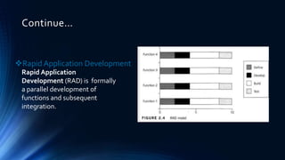 Software Development Models | PPTX | Computing | Technology & Computing
