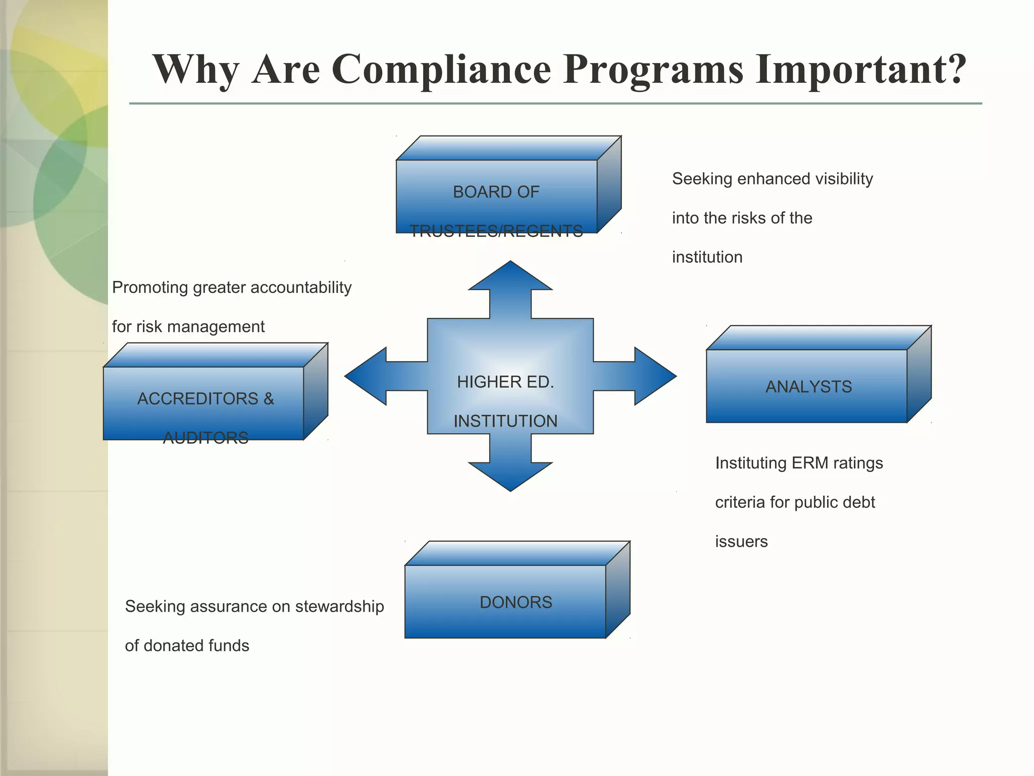 Nadia abdullah .. compliance theory | PPT